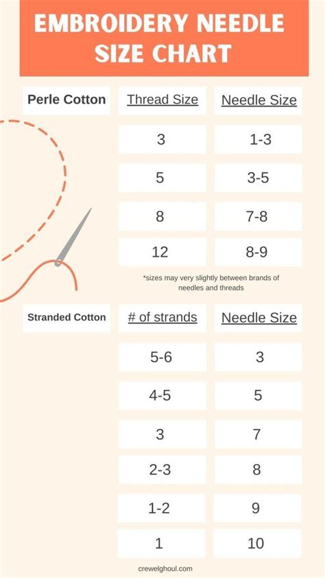 Hand Embroidery Needle Sizes Explained With Needle Size Chart