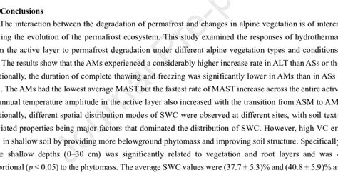 Relationship Between Vegetation Coverage And Underground Biomass A