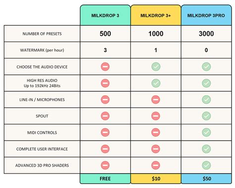 Milkdrop 3 Pro Buymeacoffee