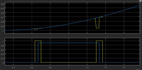 Matlab Keep Initial Input Signal Of Enabled Subsystem Constant During