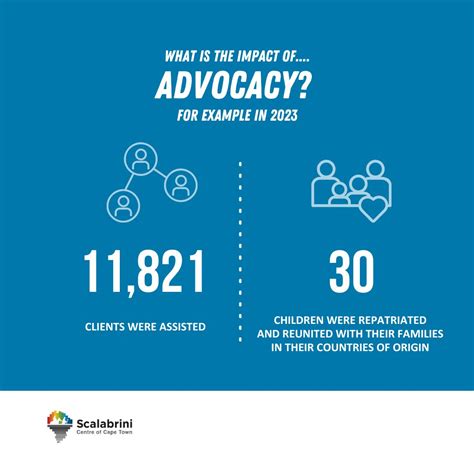 Scalabrinis Advocacy Team Worked Extensively Throughout 2023 To