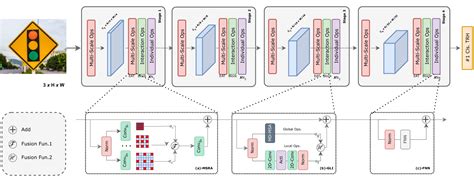 Enhancing Traffic Sign Recognition With Tailored Data Augmentation Addressing Class Imbalance