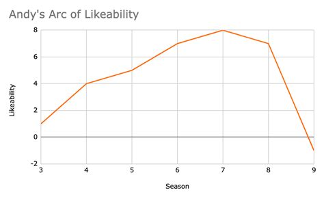 Best Andy Bernard Posts Reddit