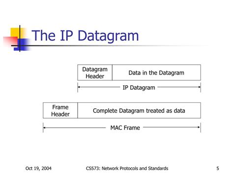 ppt ip datagram and addressing powerpoint presentation free