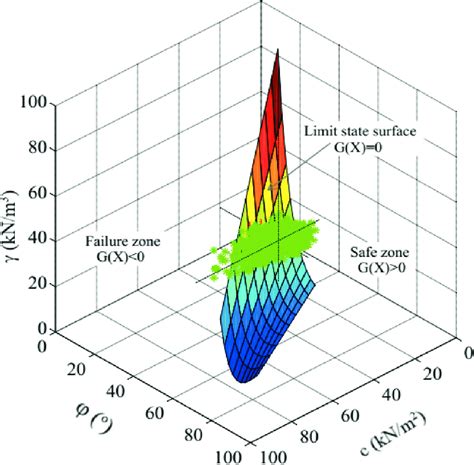 Zone Sampling Technique At Cindy Larson Blog