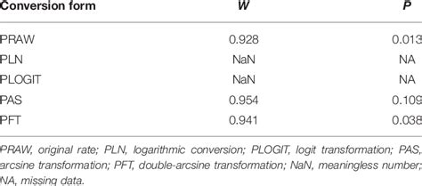 Normal Distribution Test For The Normal Rate And The Different