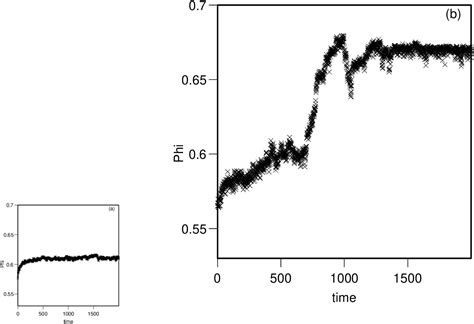 Figure 1 From Glassy Dynamics In Granular Compaction Semantic Scholar
