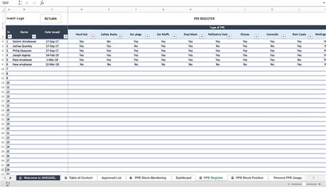 Ppe Monitoring Tool Health And Safety Template Ppe Register Ppe