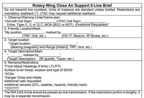 Steam Community Guide Rotary Wing Cas 5 Line