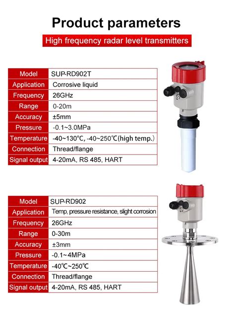 Ott Rls Iot Radar Level Sensor Accurate Level Measurement For Solids