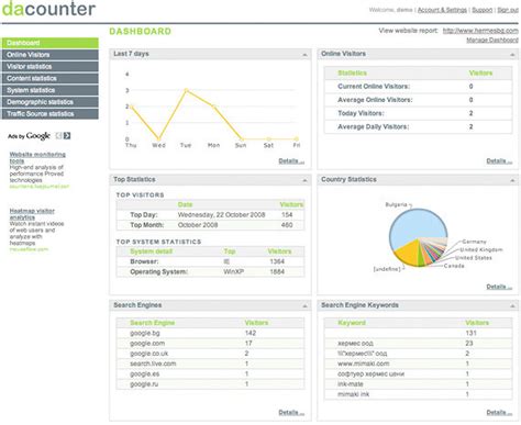 Real Time Web Analytics Services Best Of