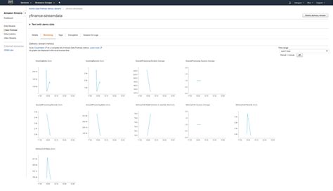 Github Mengyan0803yfinance Streamingdata Athena Query