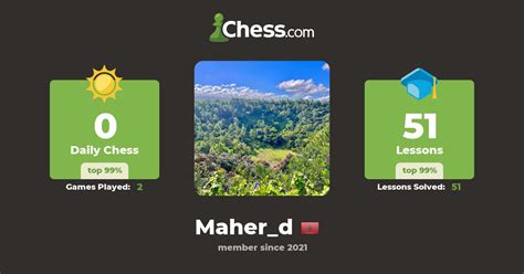 Maher D Maher D Chess Profile