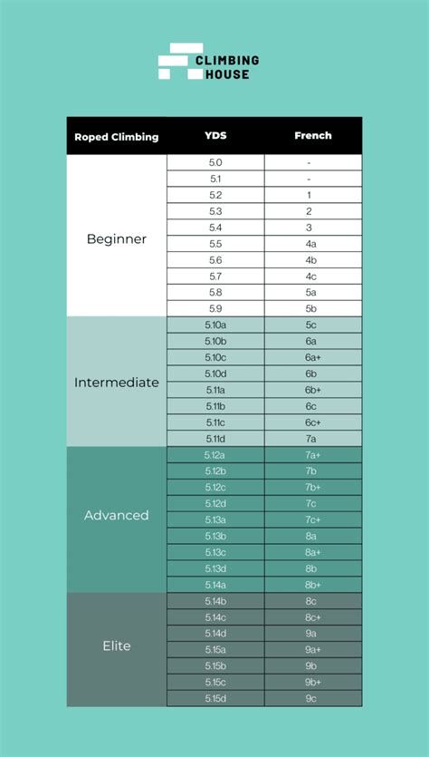 Bouldering Vs Rock Climbing Whats The Difference 2025