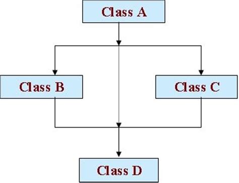Explore Notes And Programming Hybrid Inheritance Explore Notes And Programming Hybrid Inheritance