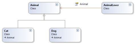Challenge The Lazy Loaded Inheritance Many To One Association Orm