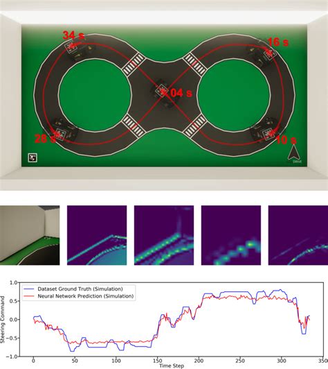 A Virtual World Deployment Of Behavioral Cloning Algorithm Video