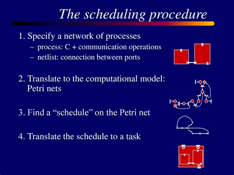 Quasi Static Scheduling For Reactive Systems Ppt Download