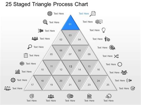 Ae Staged Triangle Process Chart Powerpoint Template PowerPoint Templates Designs PPT
