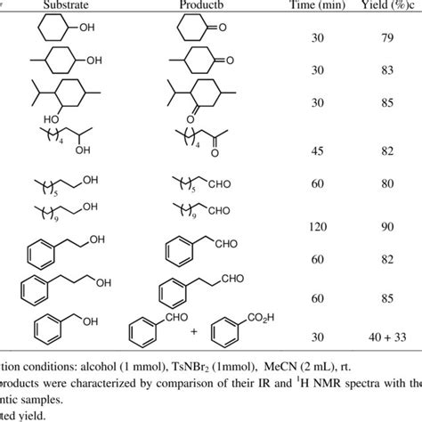 Acetophenone Synthesis In Various Solvents A Download Table