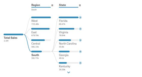 Introducing AI Splits In Qlik For Instant Root Cause Insights