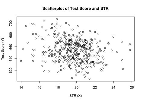 42 Estimating The Coefficients Of The Linear Regression Model Introduction To Econometrics With R