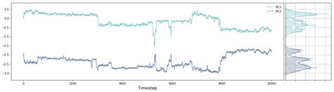 fs peptide — msmexplorer 1 2 0dev0 documentation