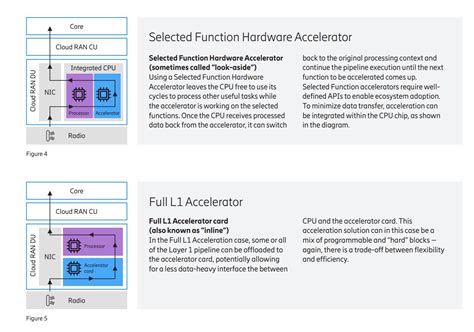 The Mobile Networkericsson And Verizon Back Look Aside For Cloud Ran