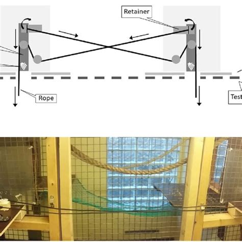 Experimental Set Up For The Test Phase A Schematic Drawing Of Set Up