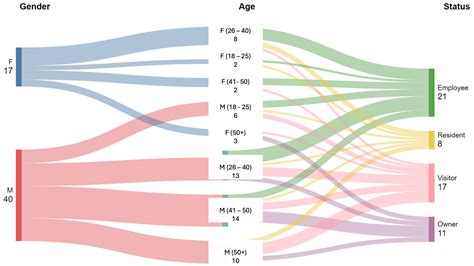 Towards A Fluid Planning Approach In Germany An Option For Social Fragmentation