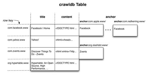 Architecture Hypertable Big Data Big Performance