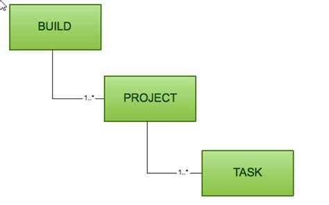 Gradle的基本使用一 Wayne s blog