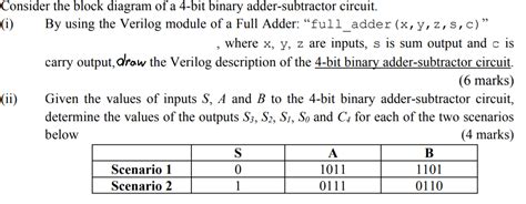 Consider The Block Diagram Of A Bit Binary Chegg