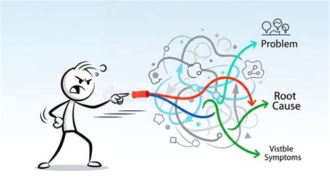 Angry Stickman Shouting At Problem With Root Cause Analysis On White