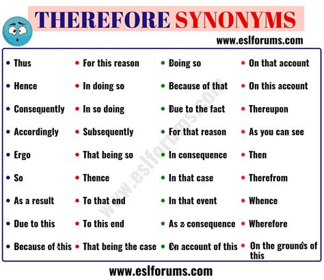 Therefore Synonym 36 Useful Synonyms For Therefore Writing Words