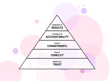 Book Summary The Five Dysfunctions Of A Team By Patrick 54 Off