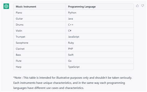 Music Intrument And The Comparable Programming Language R Chatgpt
