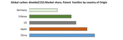 Steam Methane Reforming Hydrogen Generation Market Industry