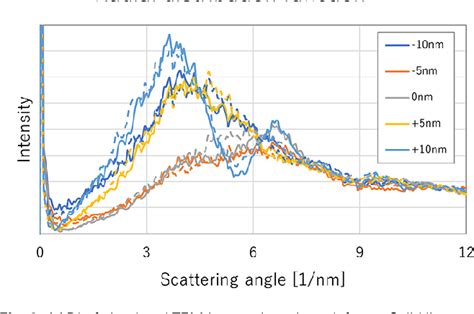 Figure 3 From Classification For Transmission Electron Microscope