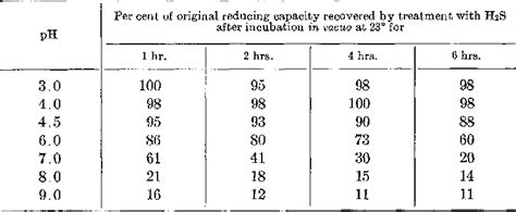 Analytical Base Table Semantic Scholar