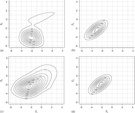 Figure 3 From A Dirichlet Process Mixture Model For The Analysis Of