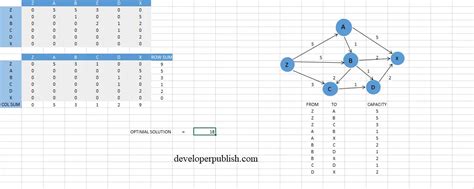 How To Solve Maximum Flow Problem Using Excel Solver Add In