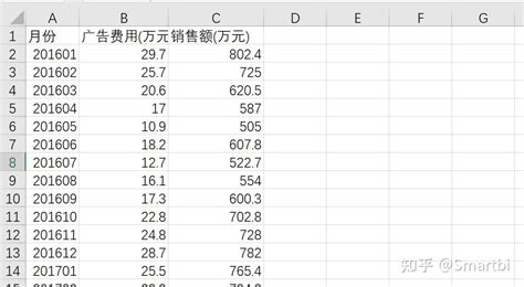 分享2个超实用的线性回归分析操作教程，有手就会！ 知乎