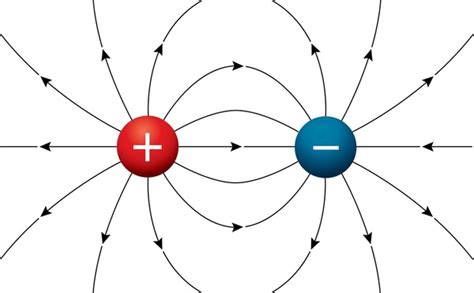 2467 En La Categoría Cargas Electrostáticas De Fotos E Imágenes De
