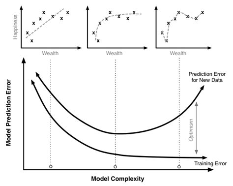 A Deep Dive Into Learning Curves In Machine Learning Ml Articles Weights And Biases