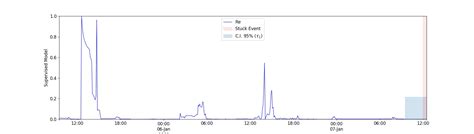 Case 2 Case 3 Case 4 Case 5 Case 6