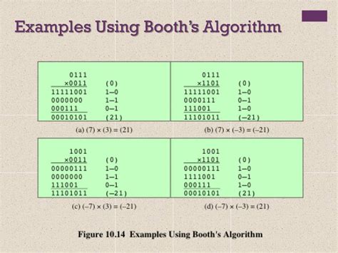 Booth Algorithm In Computer Architecture With Example At Helene