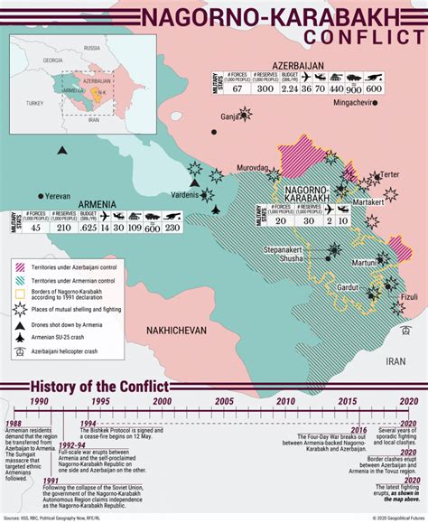 Explaining The Nagorno Karabakh Conflict Geopolitical Futures