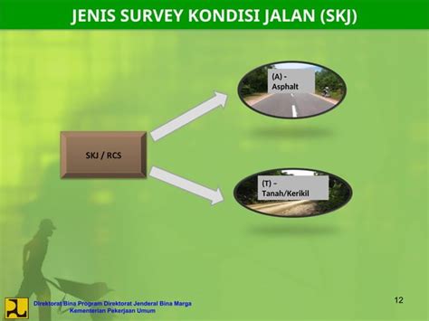 Presentasi Rcs Survey Kondisi Jalanppt