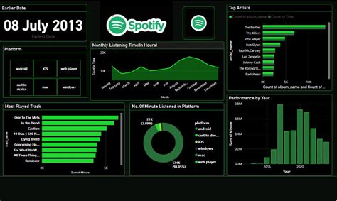 Pavani Ranagasalas Data Analytics Project Maven Analytics